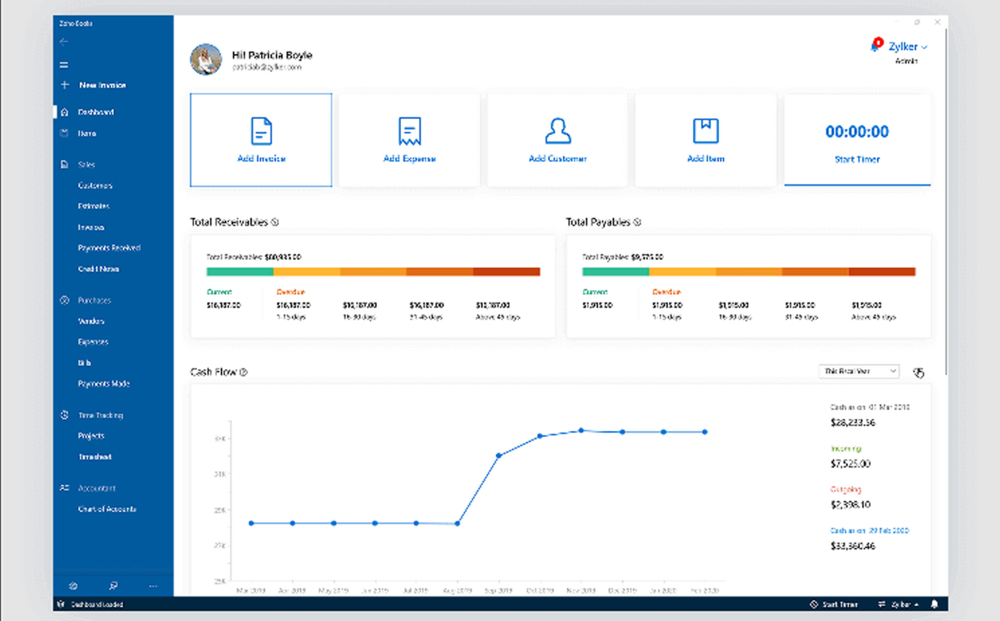 Zoho One Implementation