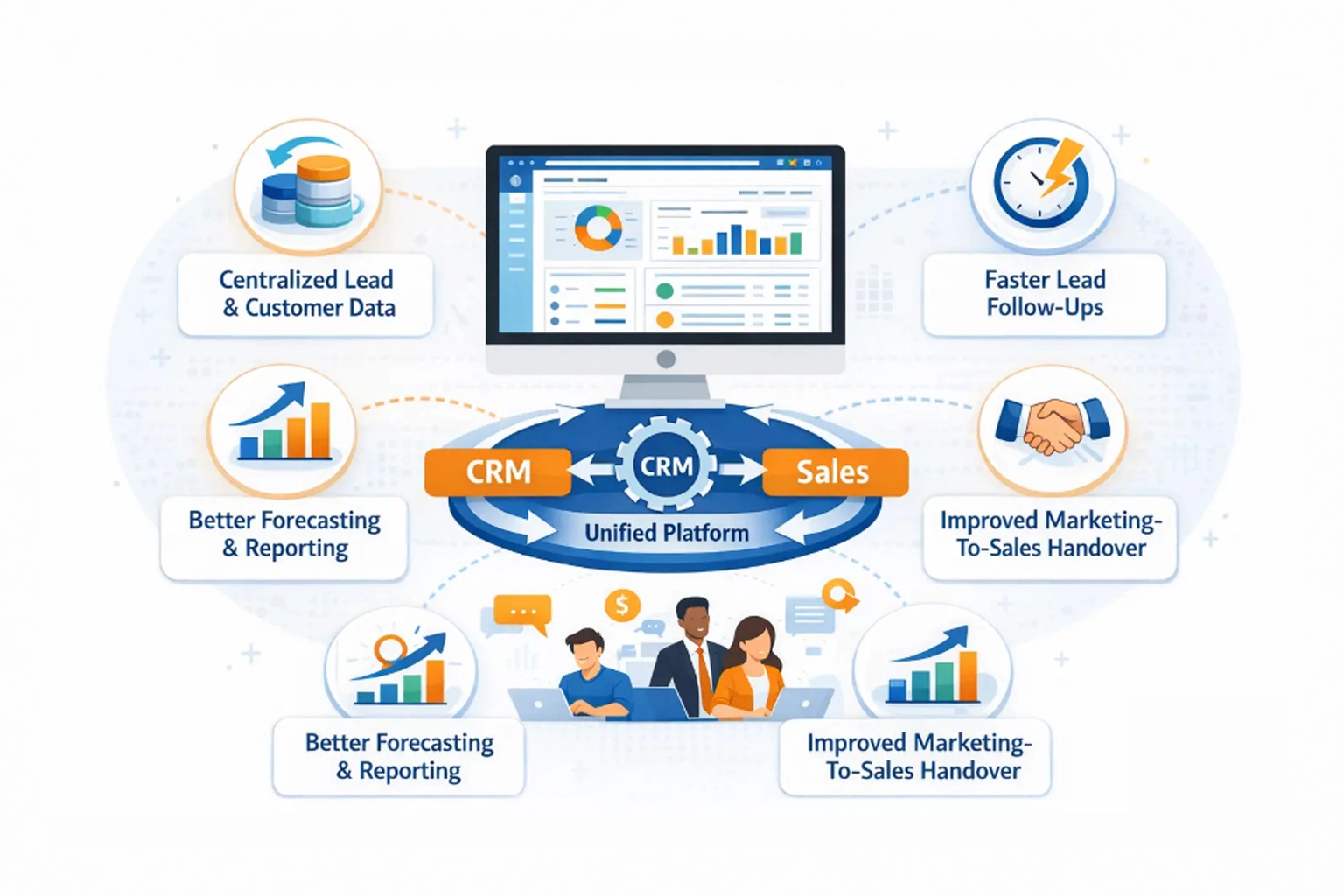 Sales and Marketing CRM with CRM Integration | Zoho CRM Experts
